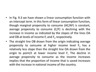 Keynes’s psychological law of consumption | PPTX