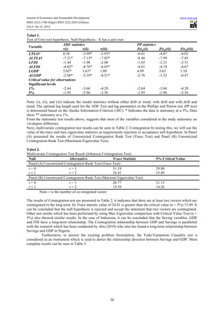Keynes’s view versus solow | PDF | Business Accounting & Finance | Business