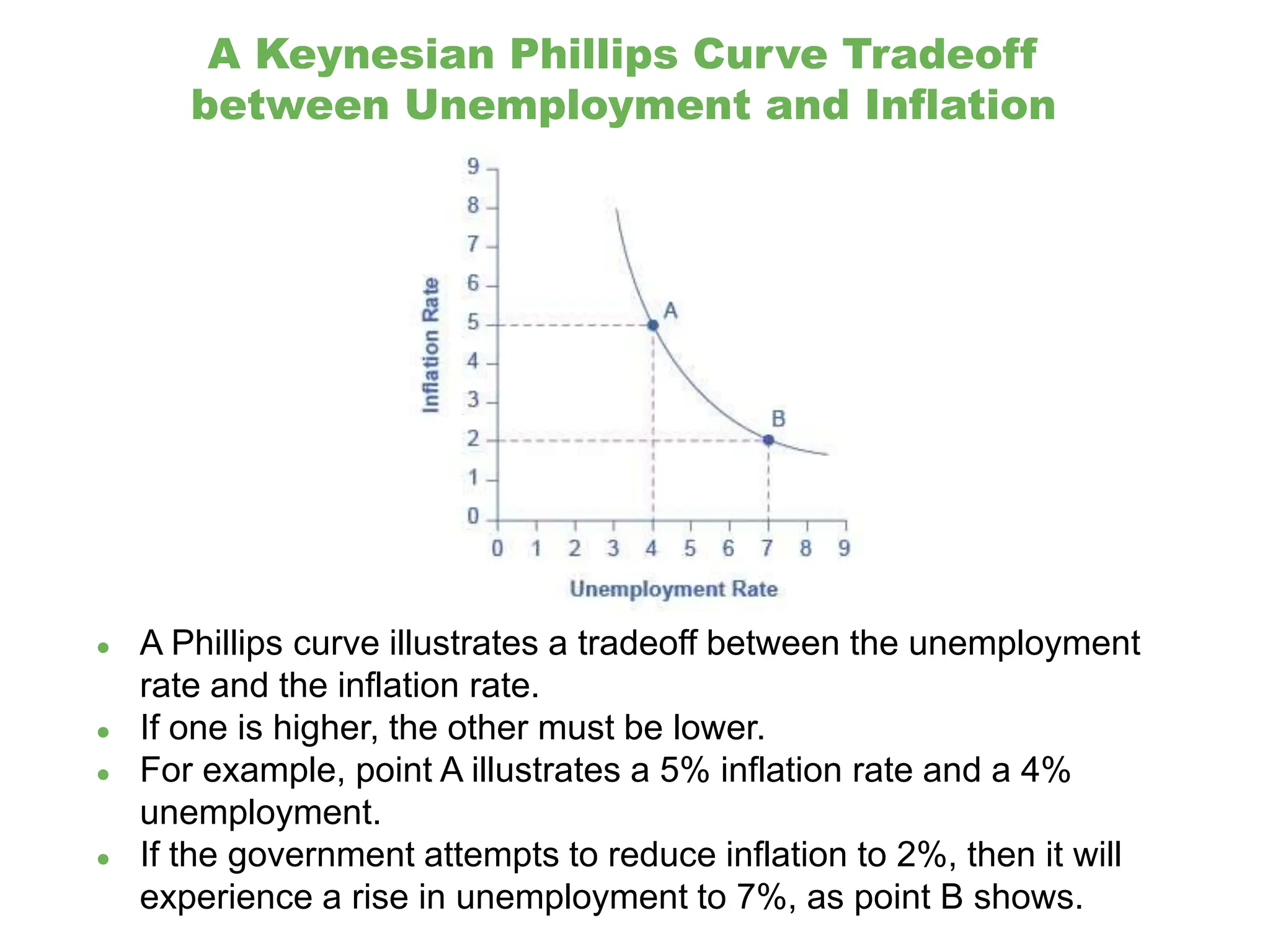 keynes theory of income and employment.pptx
