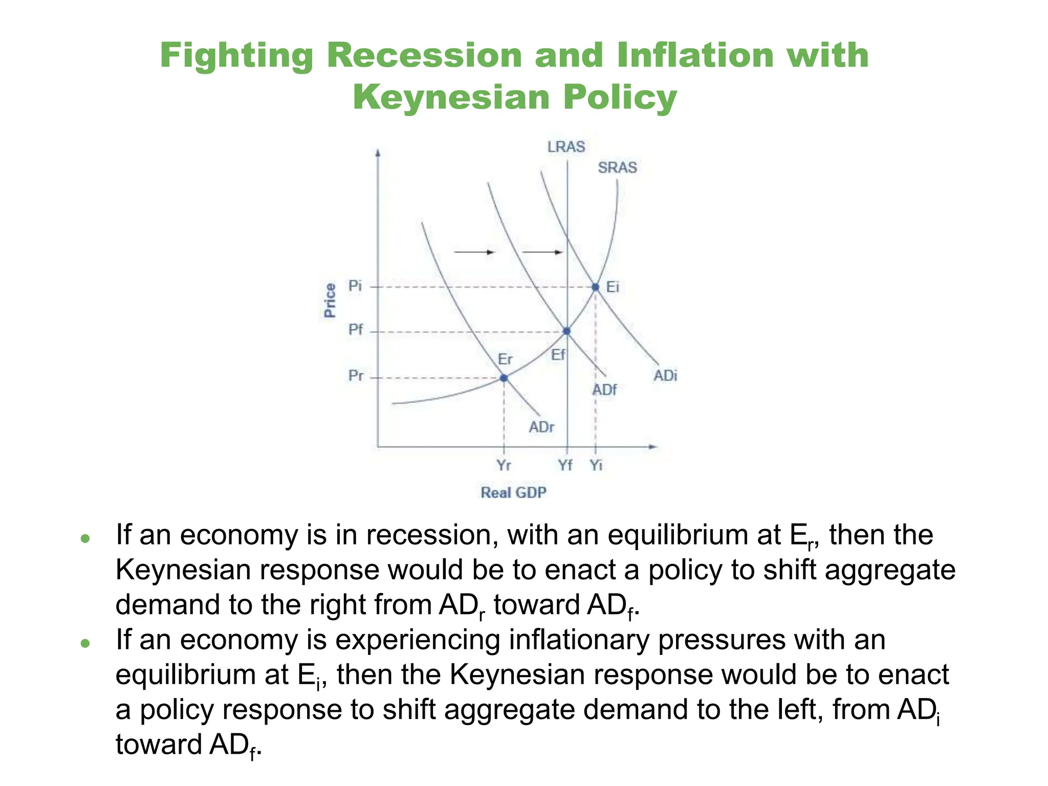 keynes theory of income and employment.pptx
