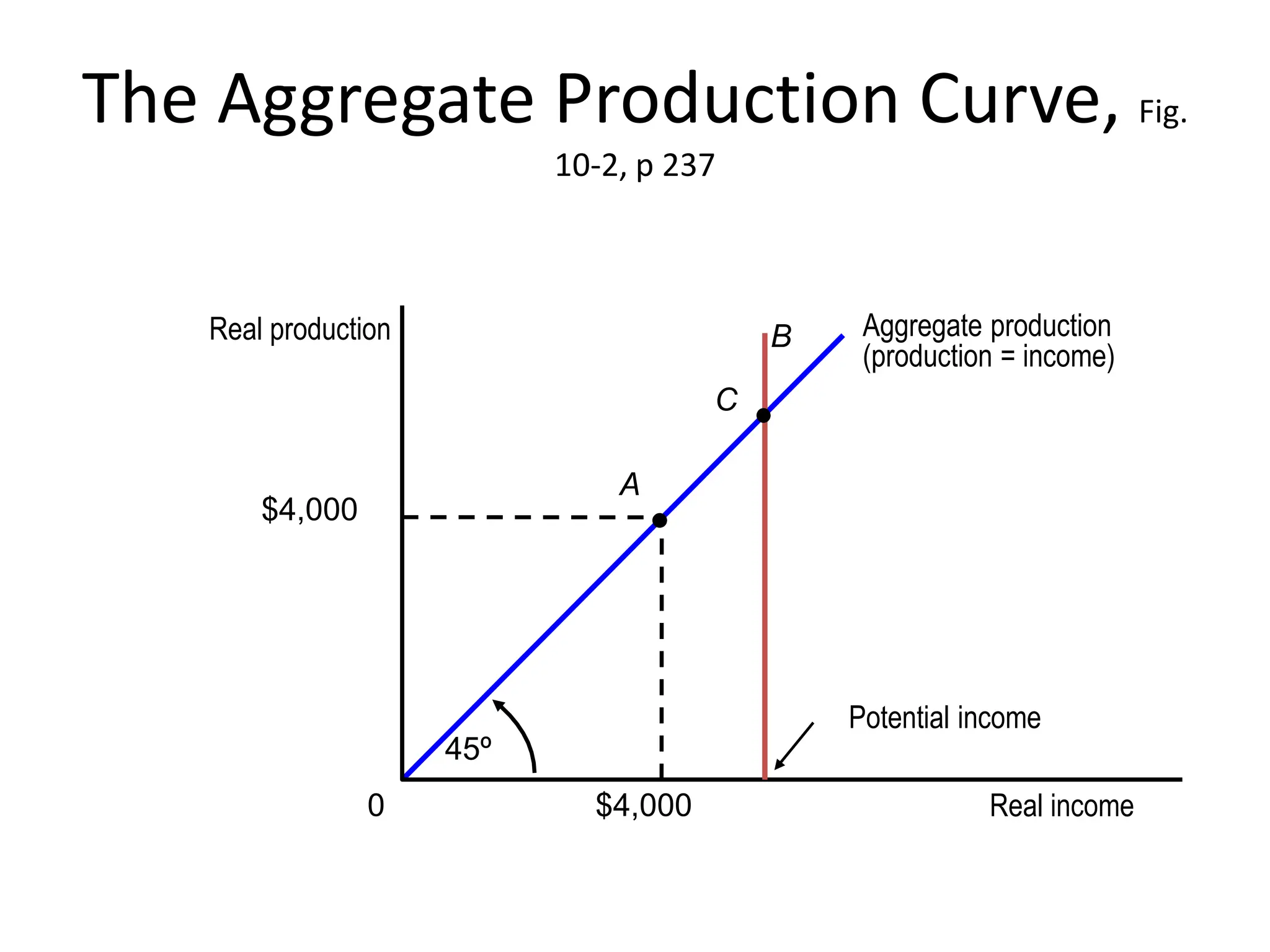 keynes theory of income and employment.pptx