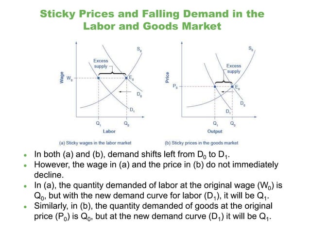 keynes theory of income and employment.pptx