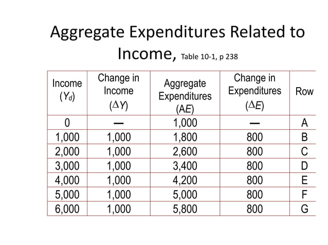 keynes theory of income and employment.pptx