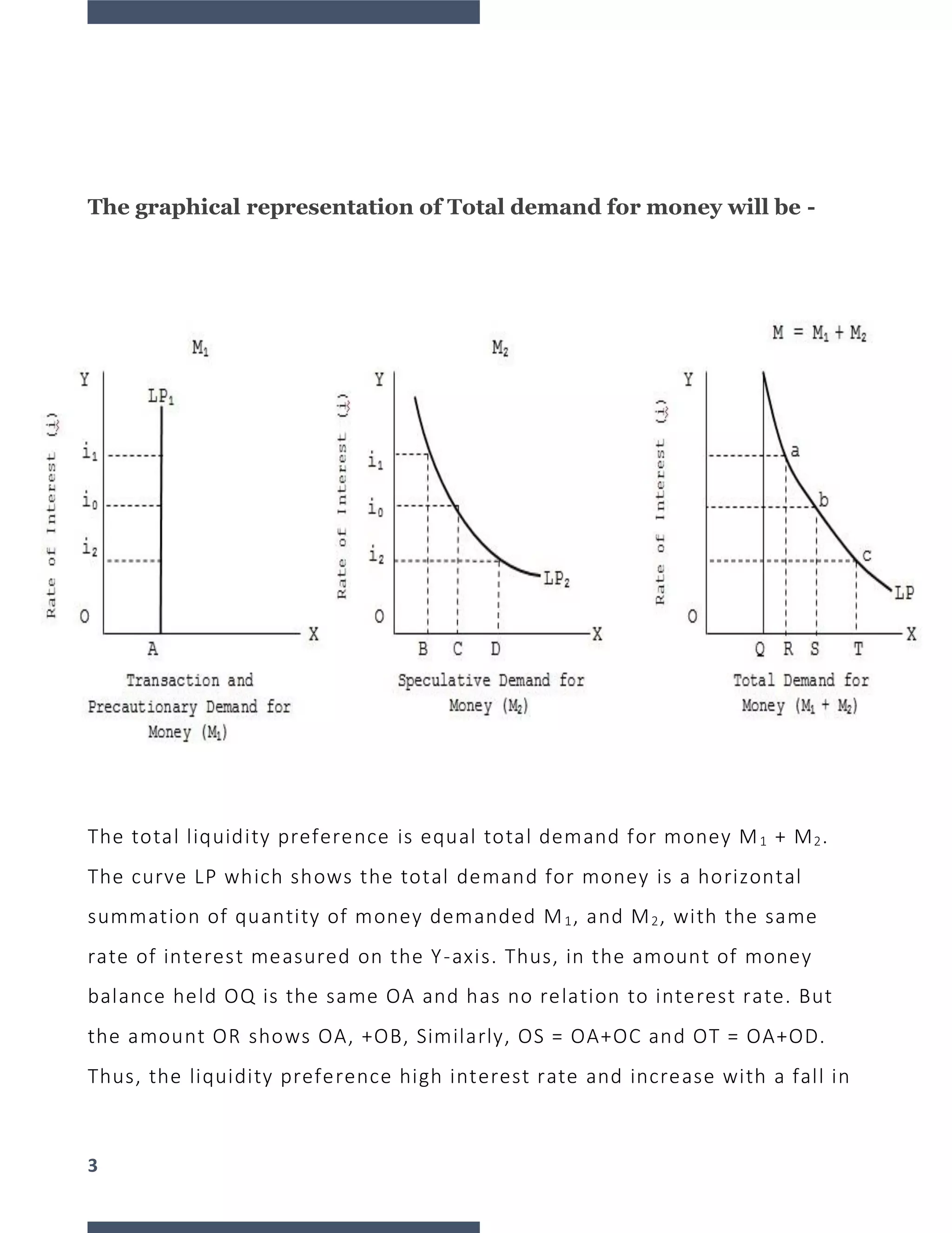 Keynes liquidity preference theory of interest rates and income ...