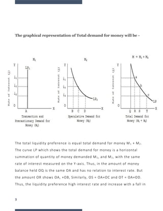 Keynes liquidity preference theory of interest rates and income ...