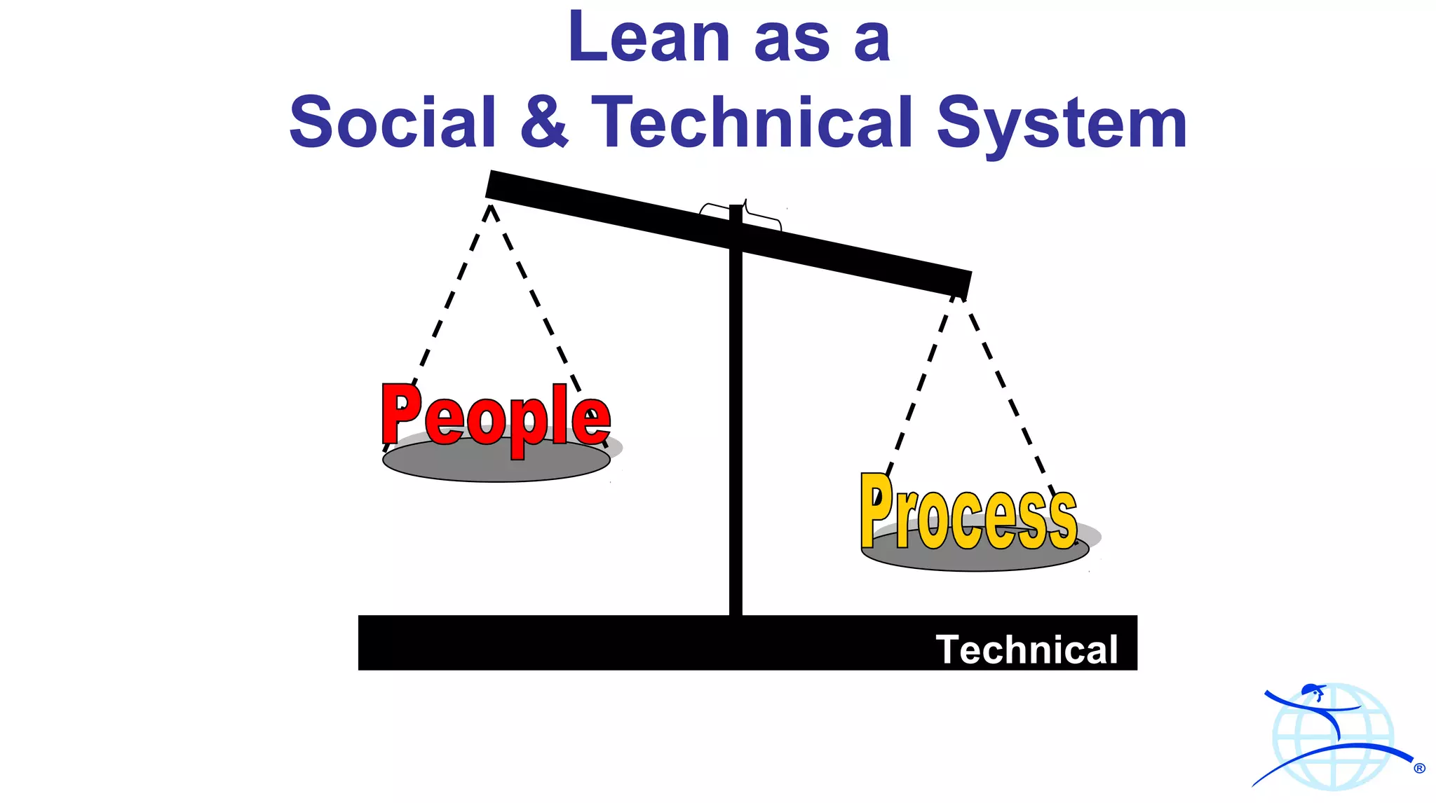 Lean Transformation Model | PPT