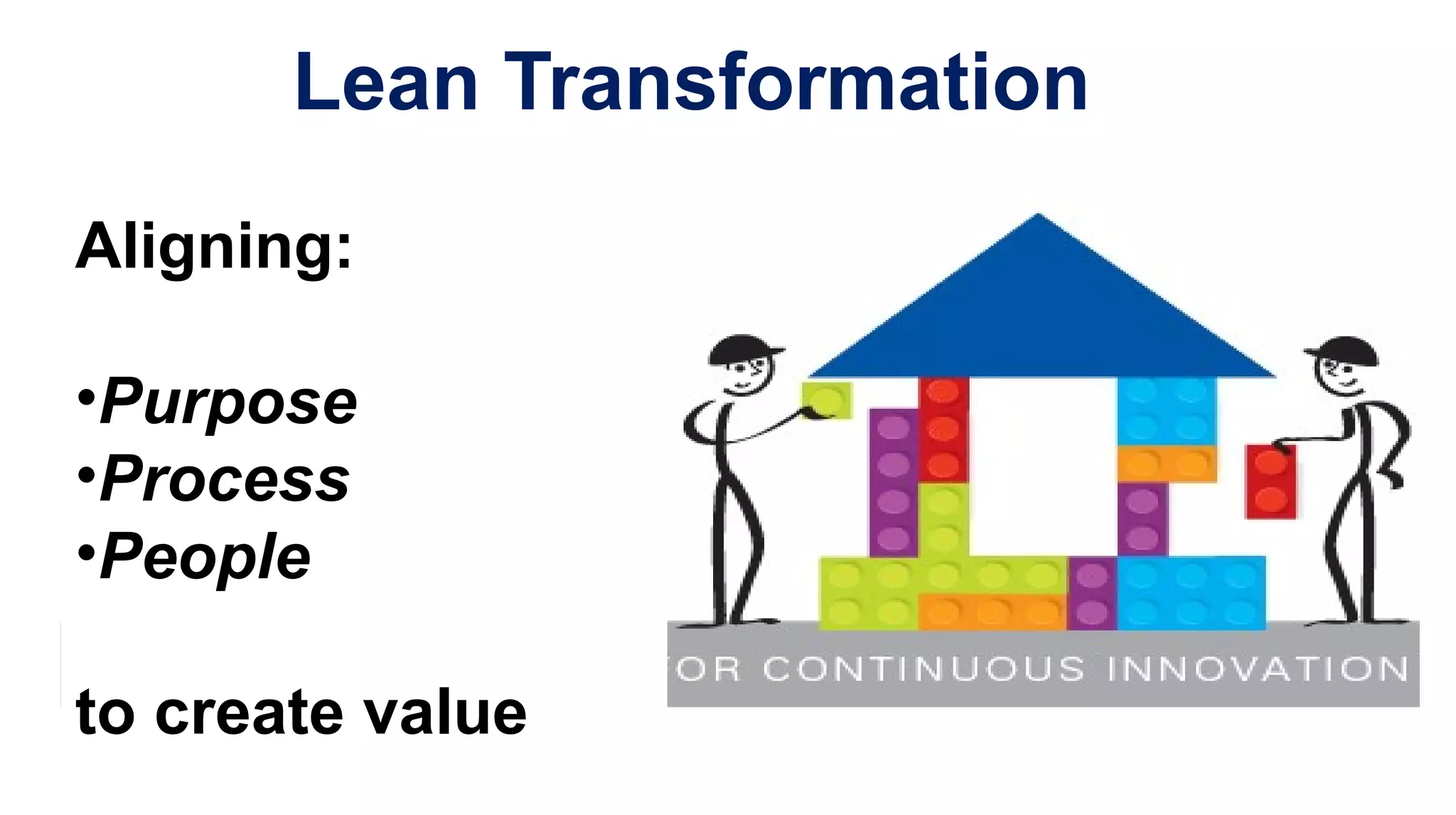 Lean Transformation Model | PPT