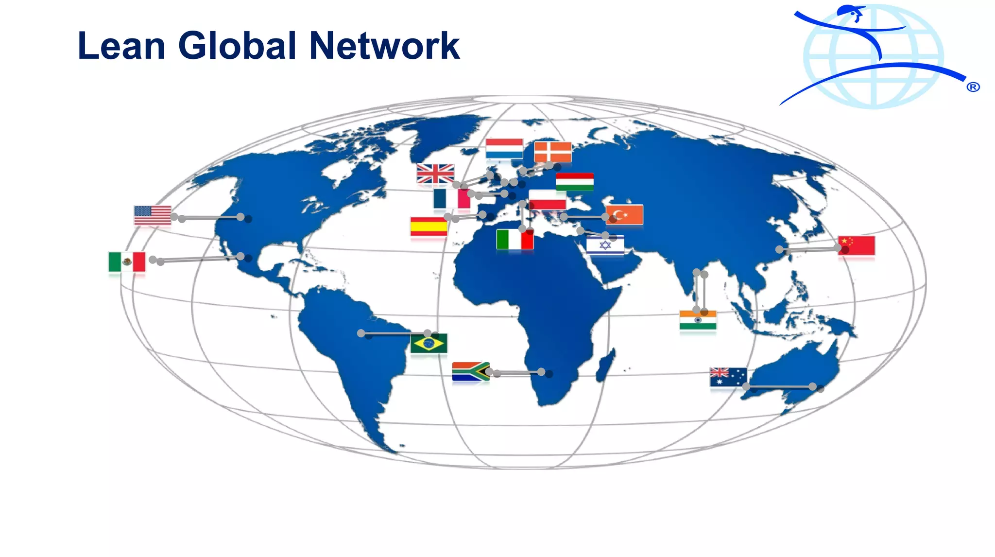 Lean Transformation Model | PPT