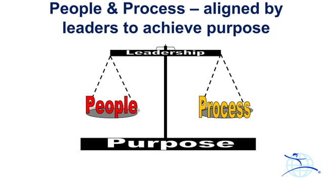 Lean Transformation Model | PPT