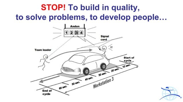 Lean Transformation Model | PPT