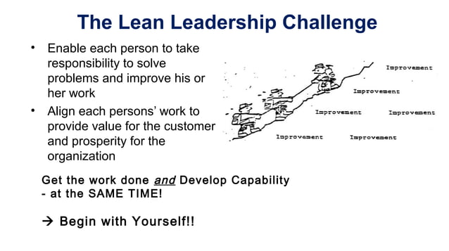 Lean Transformation Model | PPT