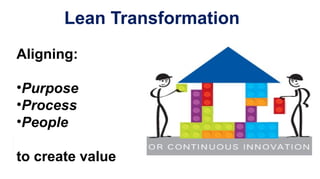 Lean Transformation Model