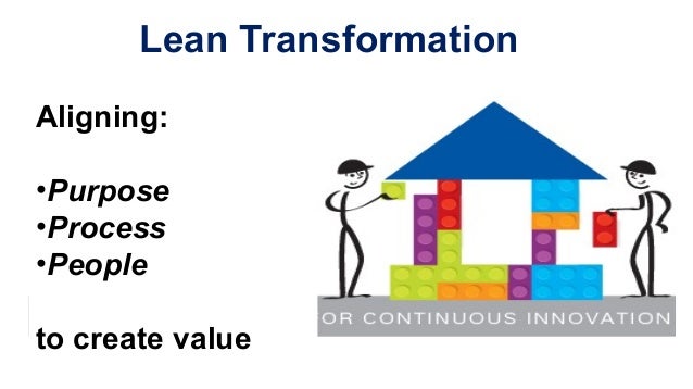 Lean Transformation Model
