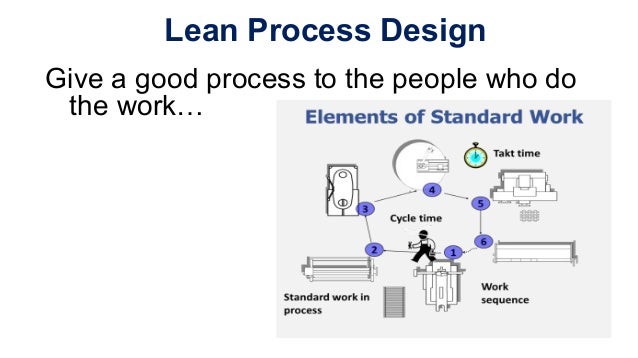 Lean Transformation Model