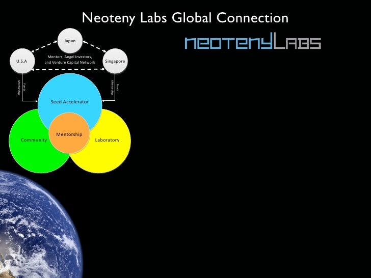Open Network Lab (At Tokyo 2point0)