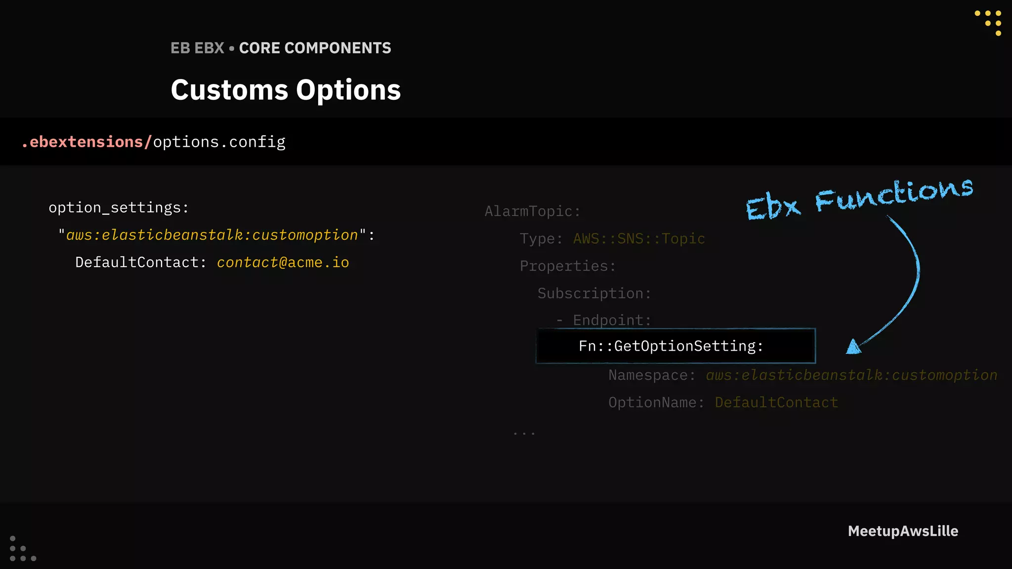 AWS ElasticBeanstalk Advanced configuration | PDF