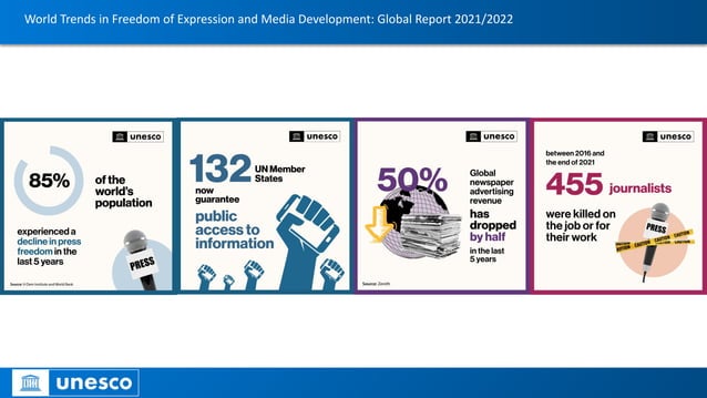 Global Report-Key Findings.pdf