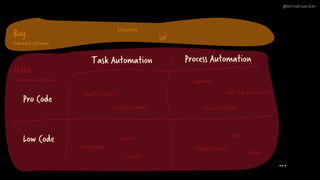 CamundaCon 2021 Keynote :From Human Workflow to High-Throughput Process ...