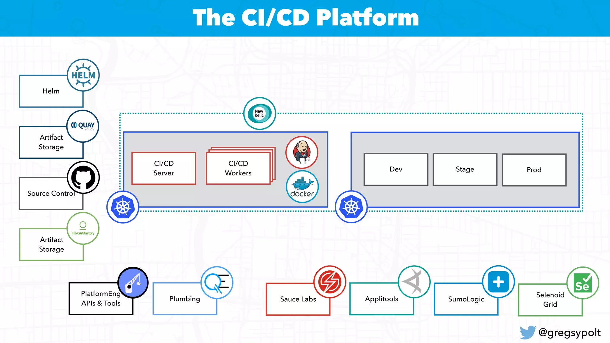 Agile + DevOps Keynote - The Evolution of a Continuous Integration ...