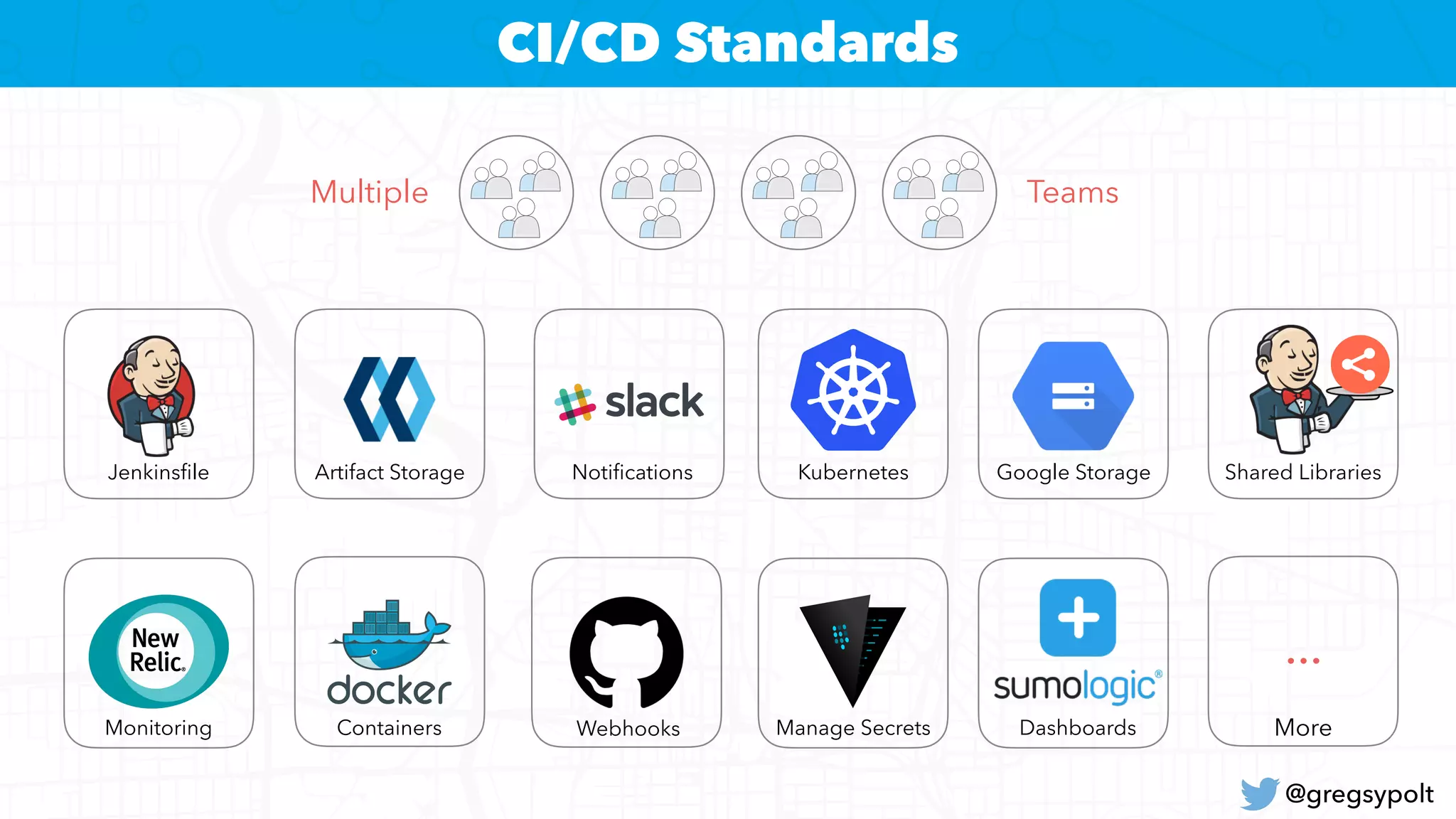 Agile Devops Keynote The Evolution Of A Continuous Integration Pipeline Pdf Cloud