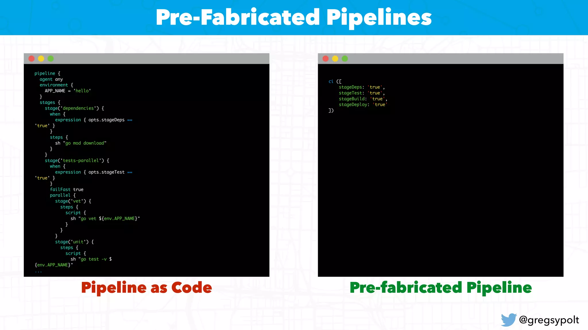 Agile + DevOps Keynote - The Evolution of a Continuous Integration ...