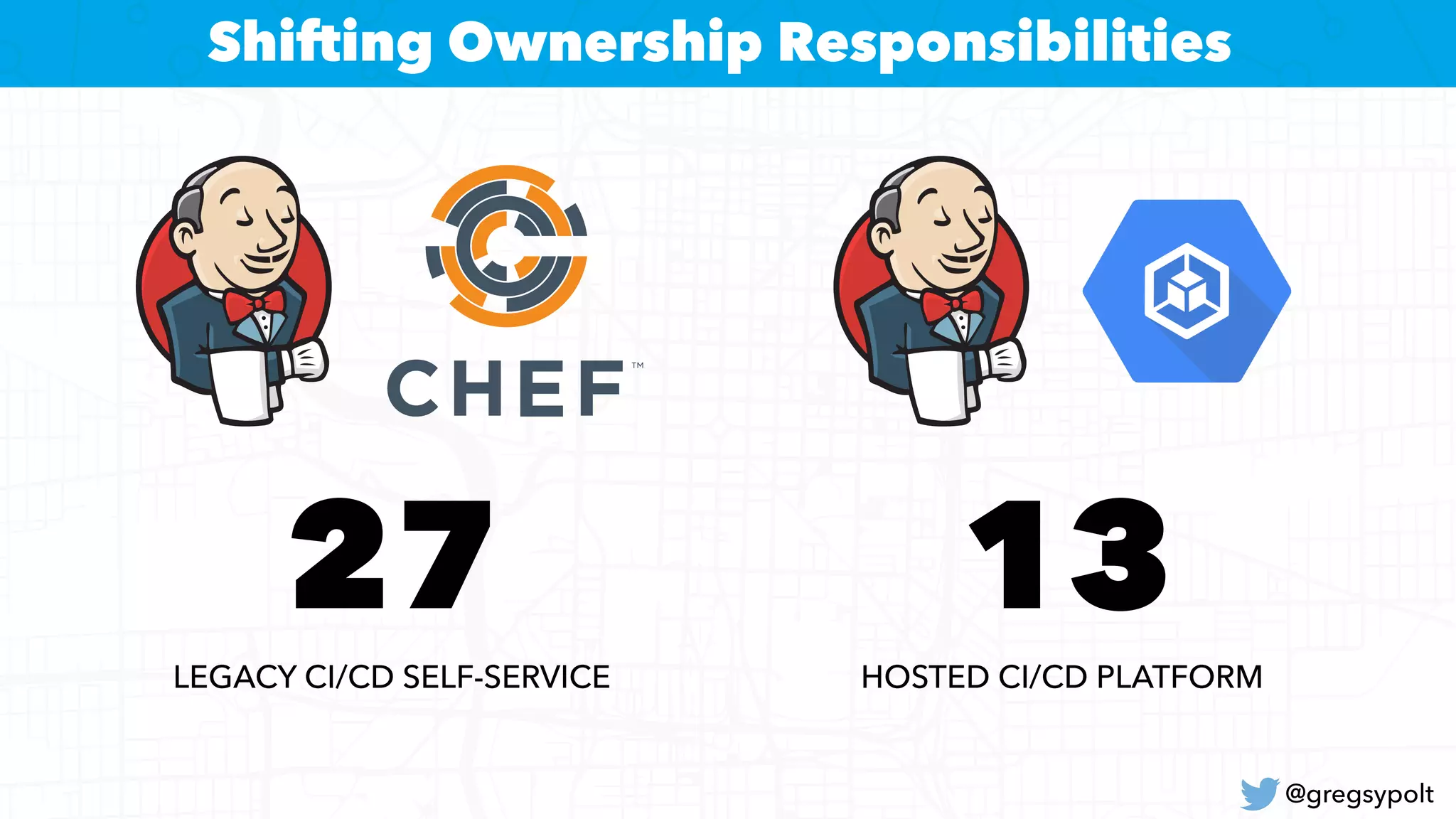Agile Devops Keynote The Evolution Of A Continuous Integration Pipeline Pdf Cloud