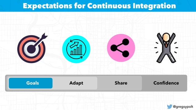 Agile Devops Keynote The Evolution Of A Continuous Integration Pipeline Pdf Cloud