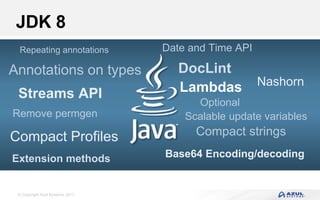Is An Agile Standard Possible For Java? | PPT