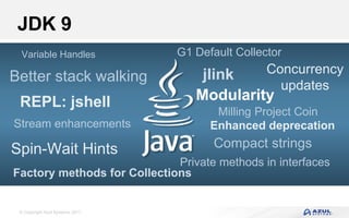 Is An Agile Standard Possible For Java? | PPT
