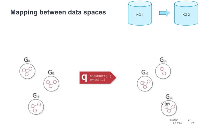 Shapes For Sharing Between Graph Data Spaces And Epistemic Querying Of Rdf Star Ppt