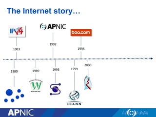 Internet Governance: Why does it matter to Bangladesh? | PPT
