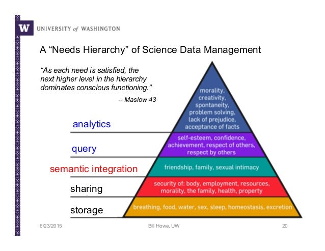 Democratizing Data Science by Bill Howe