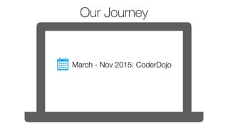 Coding Kids PyCon Talk on Python | PDF