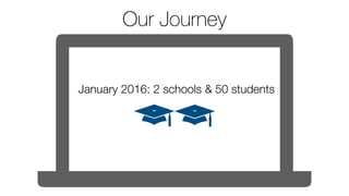 Coding Kids PyCon Talk on Python | PDF