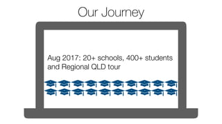 Coding Kids PyCon Talk on Python | PDF