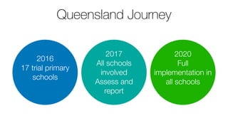 Coding Kids PyCon Talk on Python | PDF