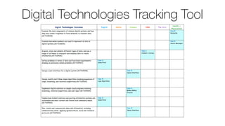 Coding Kids PyCon Talk on Python | PPT