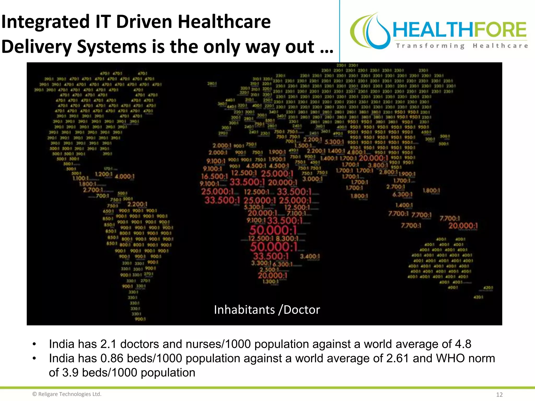 Creating an Integrated Healthcare Delivery System through IT | PPT