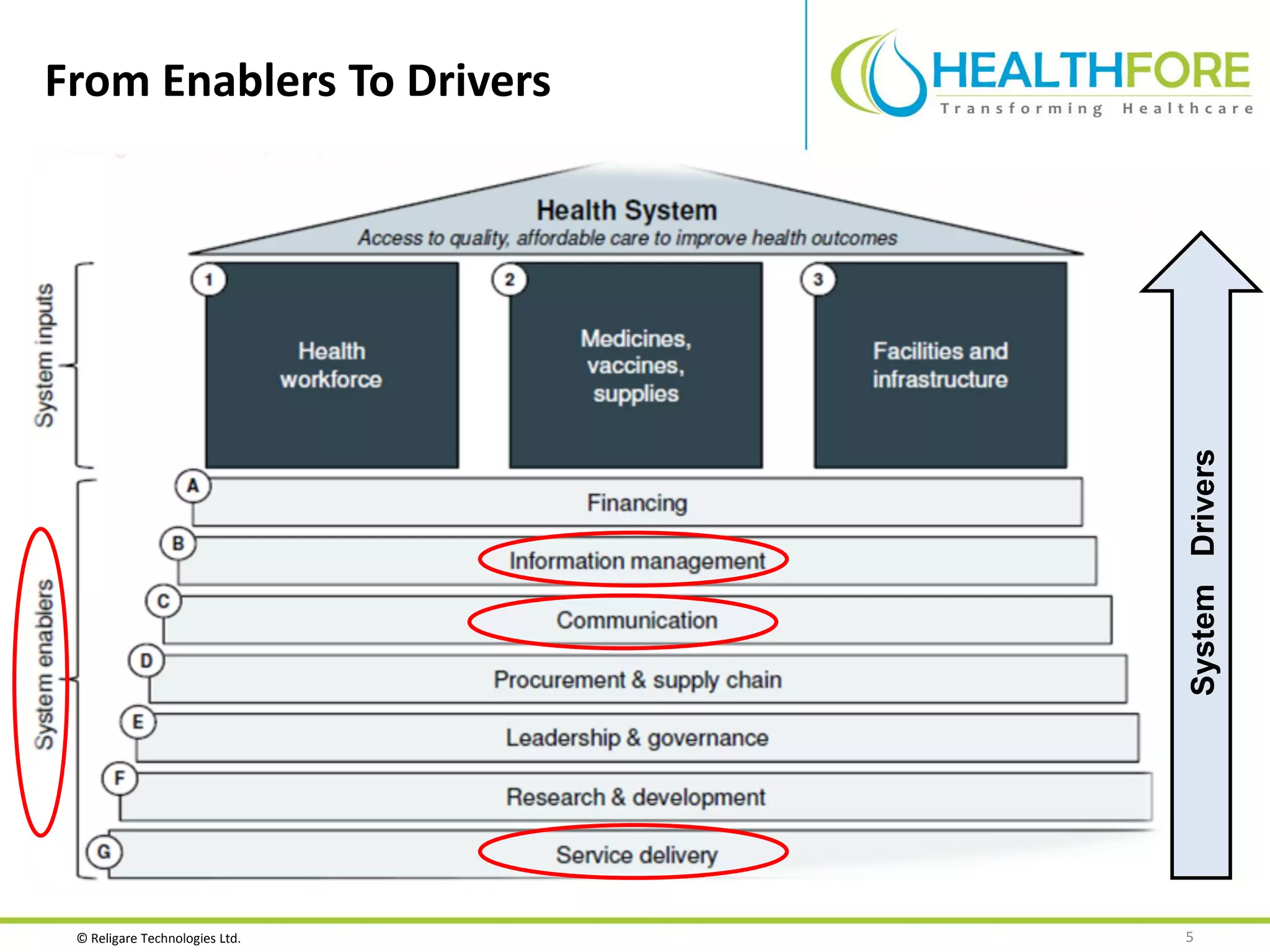 Creating an Integrated Healthcare Delivery System through IT | PPT