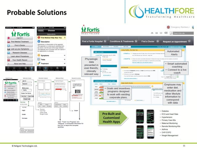 Creating an Integrated Healthcare Delivery System through IT | PPT