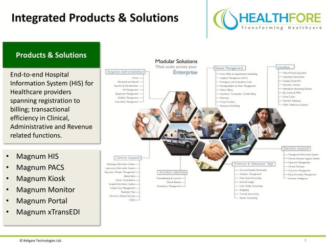 Creating an Integrated Healthcare Delivery System through IT | PPT