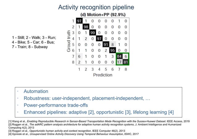 Embedded Sensing And Computational Behaviour Science Ppt