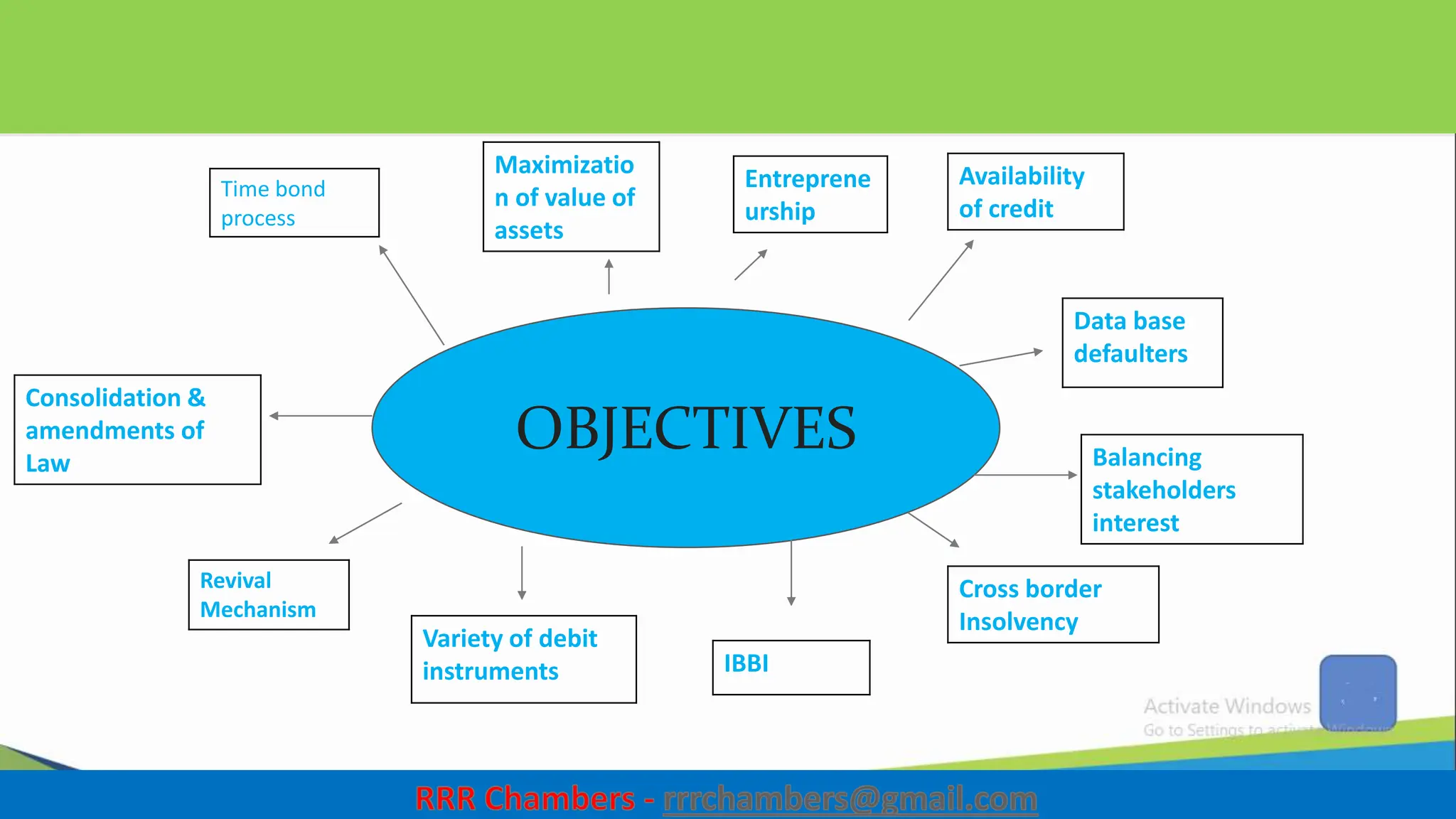 KEY NOTE- IBC(INSOLVENCY & BANKRUPTCY CODE) DESIGN- PPT.pptx