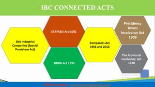 KEY NOTE- IBC(INSOLVENCY & BANKRUPTCY CODE) DESIGN- PPT.pptx