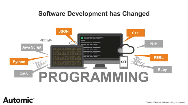 Automic Empowering Business Through Automation | PPTX | Cloud Computing ...