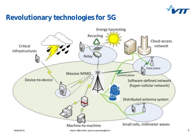Energy efficiency in 5G networks