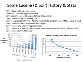 KEYNOTE: Lucene / Solr road map | PPT