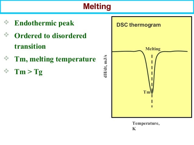 Endothermic Melting Peaks _ Heating effect on the DSC melting curve of ...