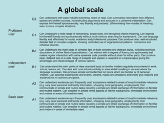 Common European Framework of Reference for Languages | PPT