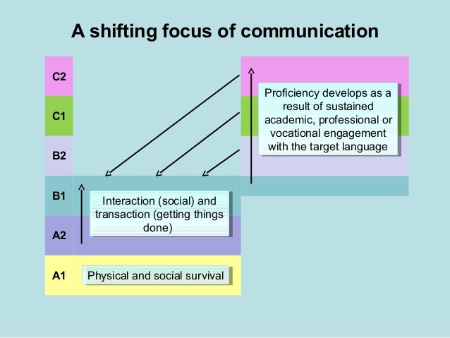 Common European Framework of Reference for Languages
